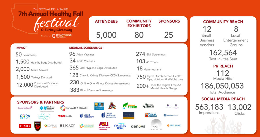 Healthy Fall Festival - Phoenix - Equality Health Foundation