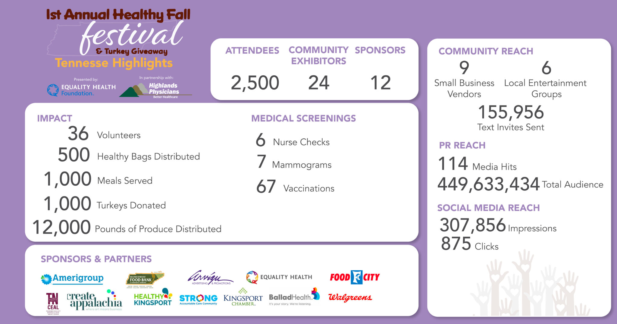 Healthy Fall Festival - Tennessee - 2023 - Equality Health Foundation